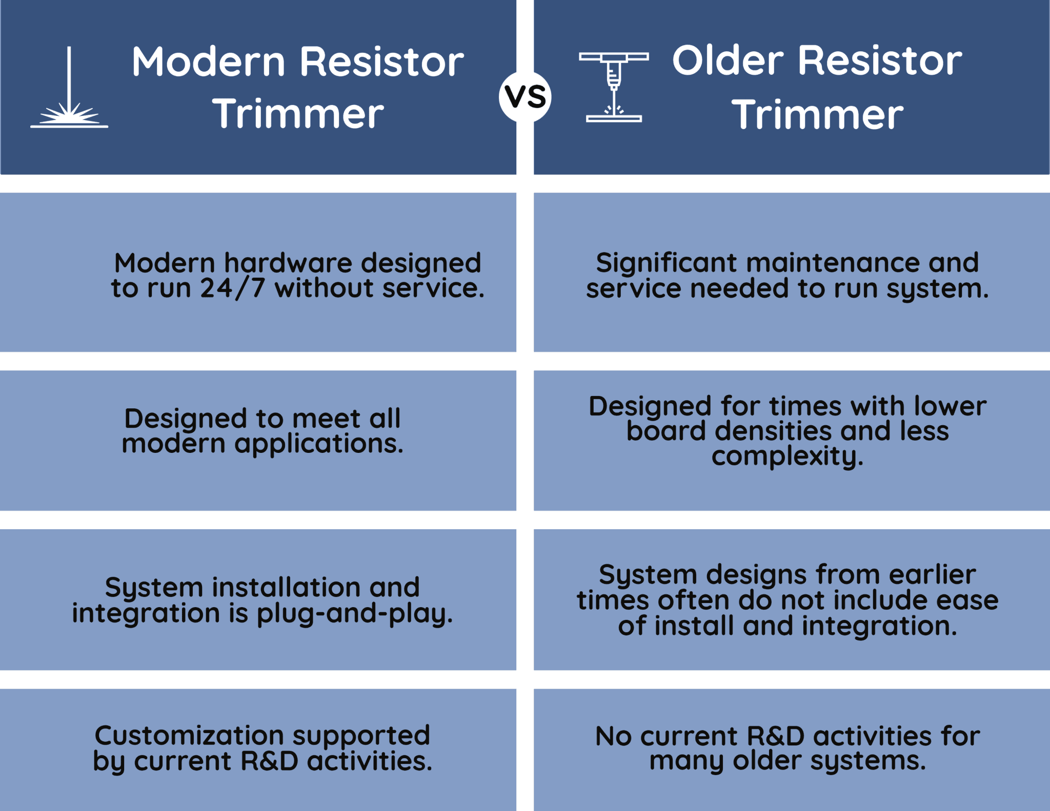 Why It’s Time To Upgrade Your Resistor Trimming System – PPI