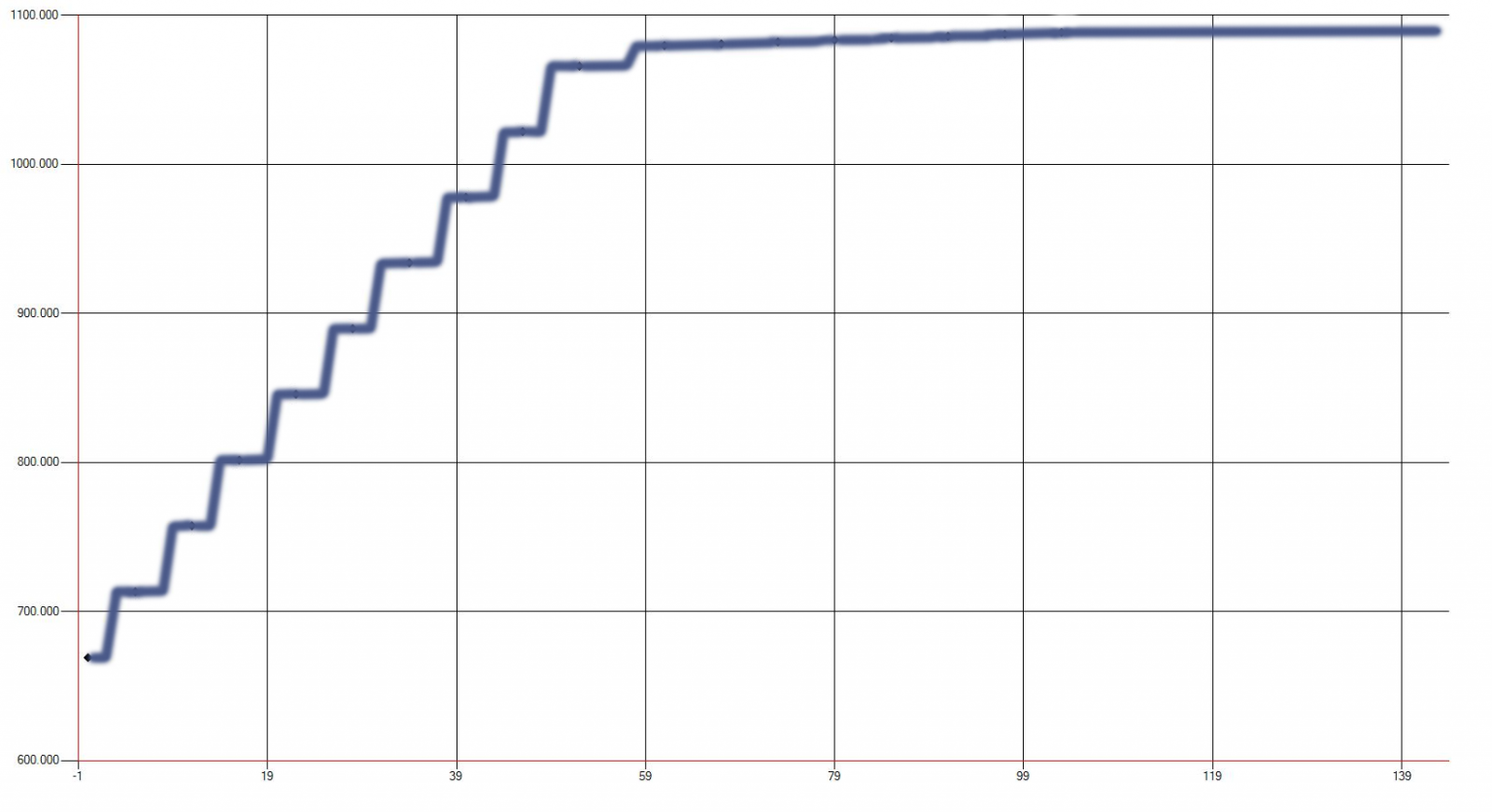 PROSYS LASER RESISTOR TRIMMING SOFTWARE • PPI