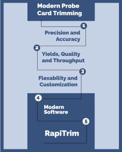 THE ADVANTAGES OF MODERN PROBE CARD TRIMMING SYSTEMS • PPI